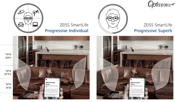 עדשות המולטיפוקל של צייס - ZEISS הסדרה החדשה: SmartLife